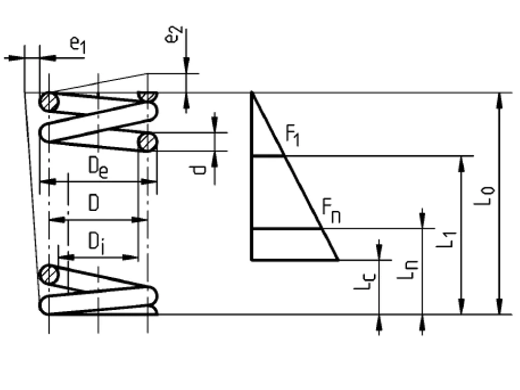 Spring testing tension spring, compression spring & more | SCHÜTZ+LICHT